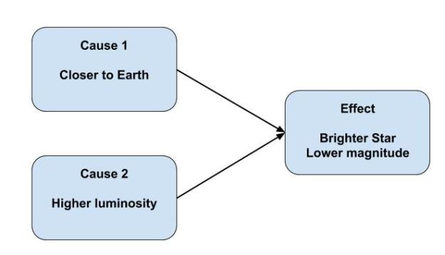 Structuring science lessons with CCCs | Lori Andersen